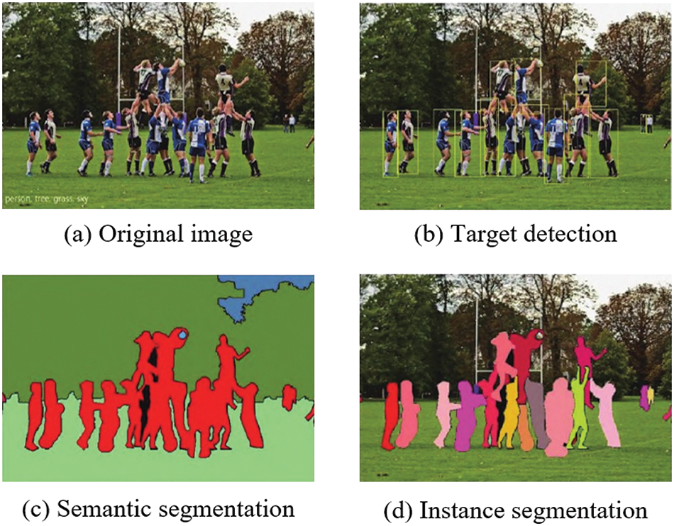 CMC | Free Full-Text | Dynamic SLAM Visual Odometry Based on Instance Segmentation: A ...