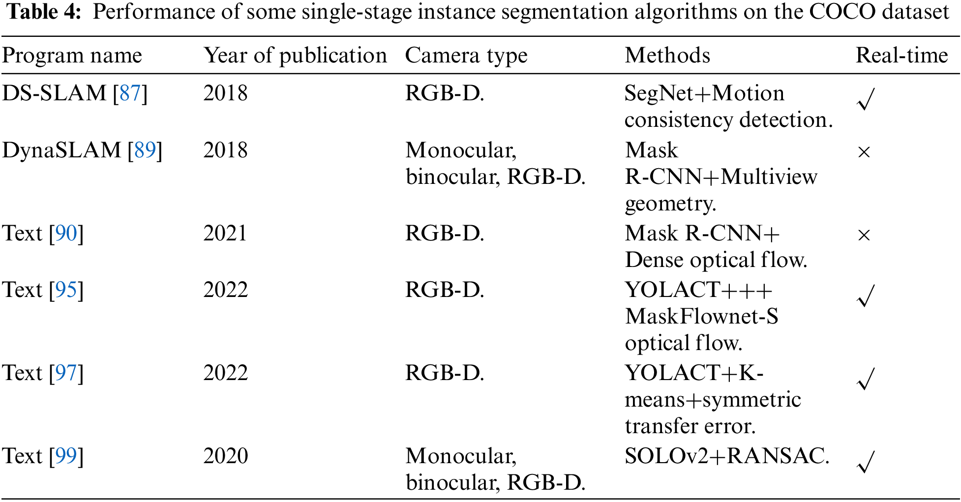 CMC | Free Full-Text | Dynamic SLAM Visual Odometry Based on Instance ...