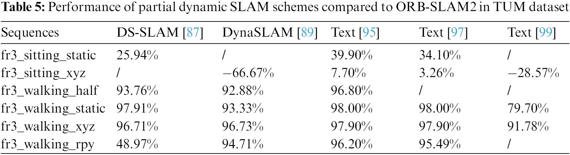 CMC | Free Full-Text | Dynamic SLAM Visual Odometry Based on Instance ...