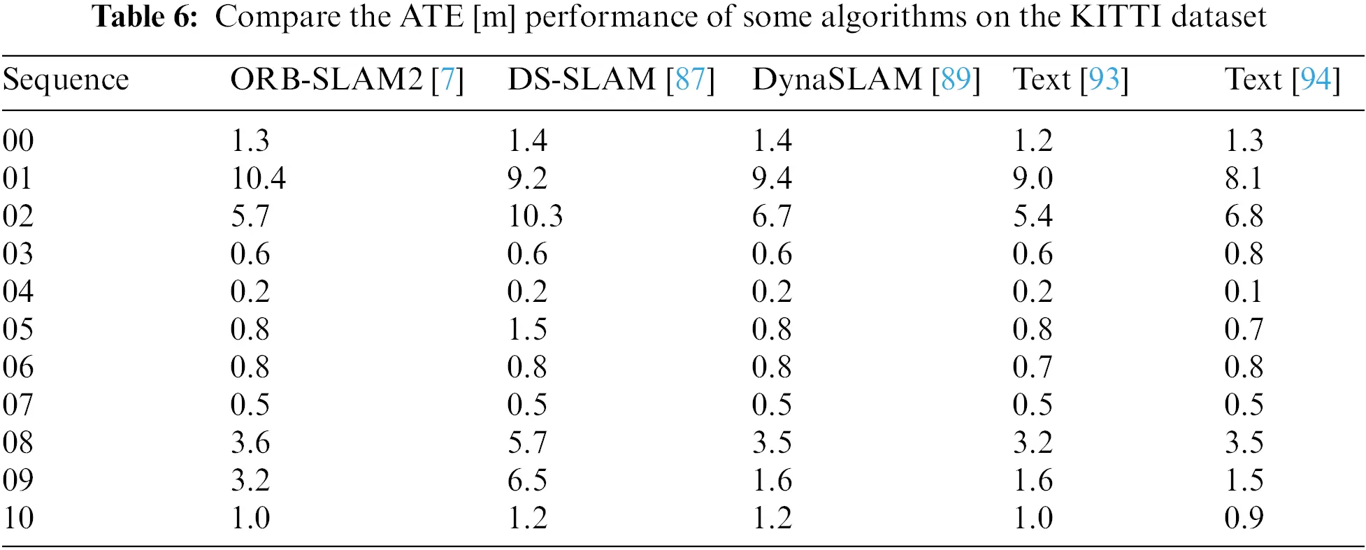 CMC | Free Full-Text | Dynamic SLAM Visual Odometry Based on Instance ...