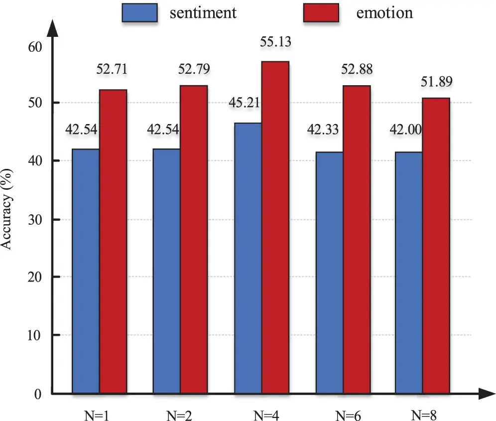 CMC | Free Full-Text | Multimodal Sentiment Analysis Based on a Cross-Modal Multihead Attention ...