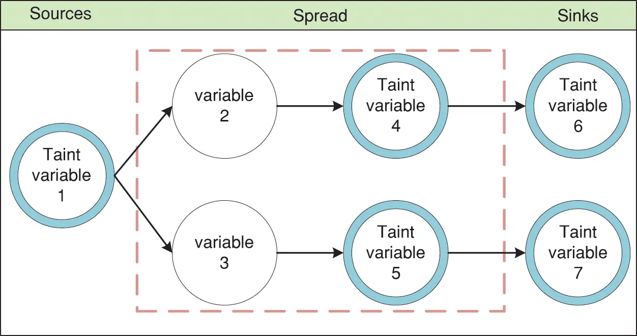 CMC | Free Full-Text | Fuzzing: Progress, Challenges, and Perspectives
