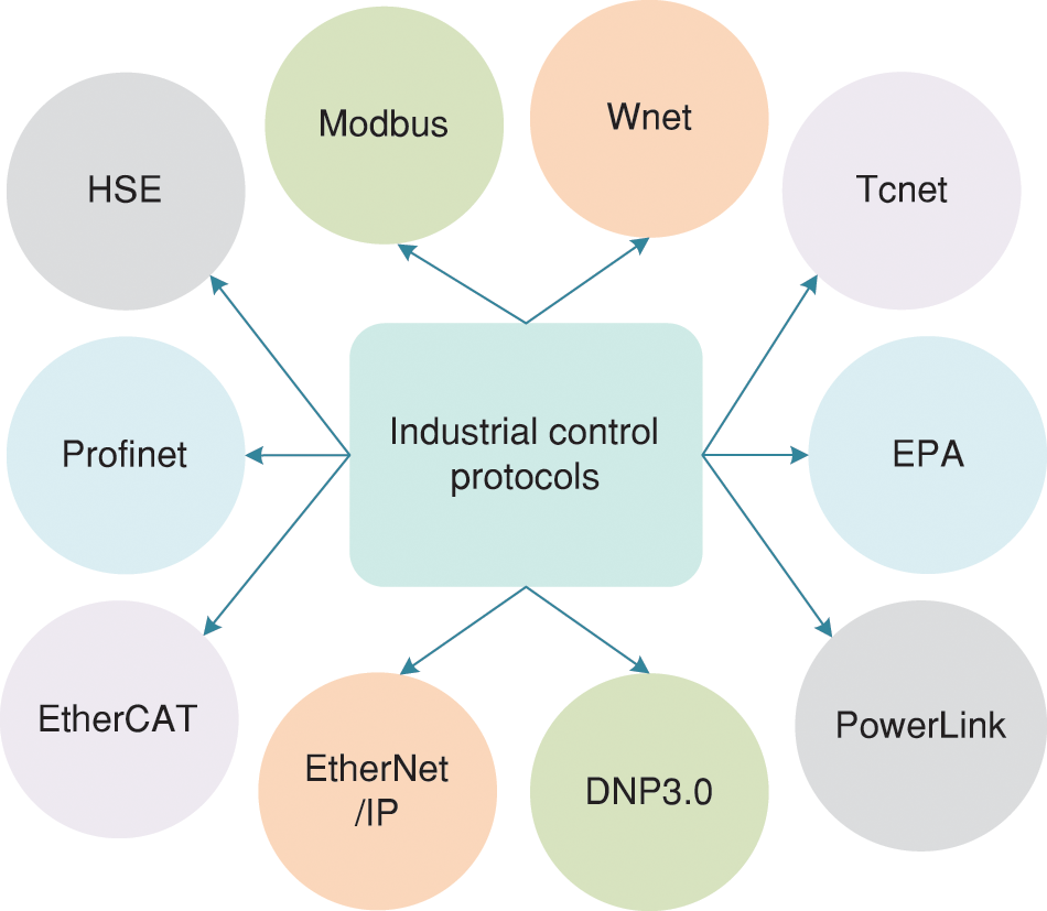 CMC | Free Full-Text | Fuzzing: Progress, Challenges, and Perspectives