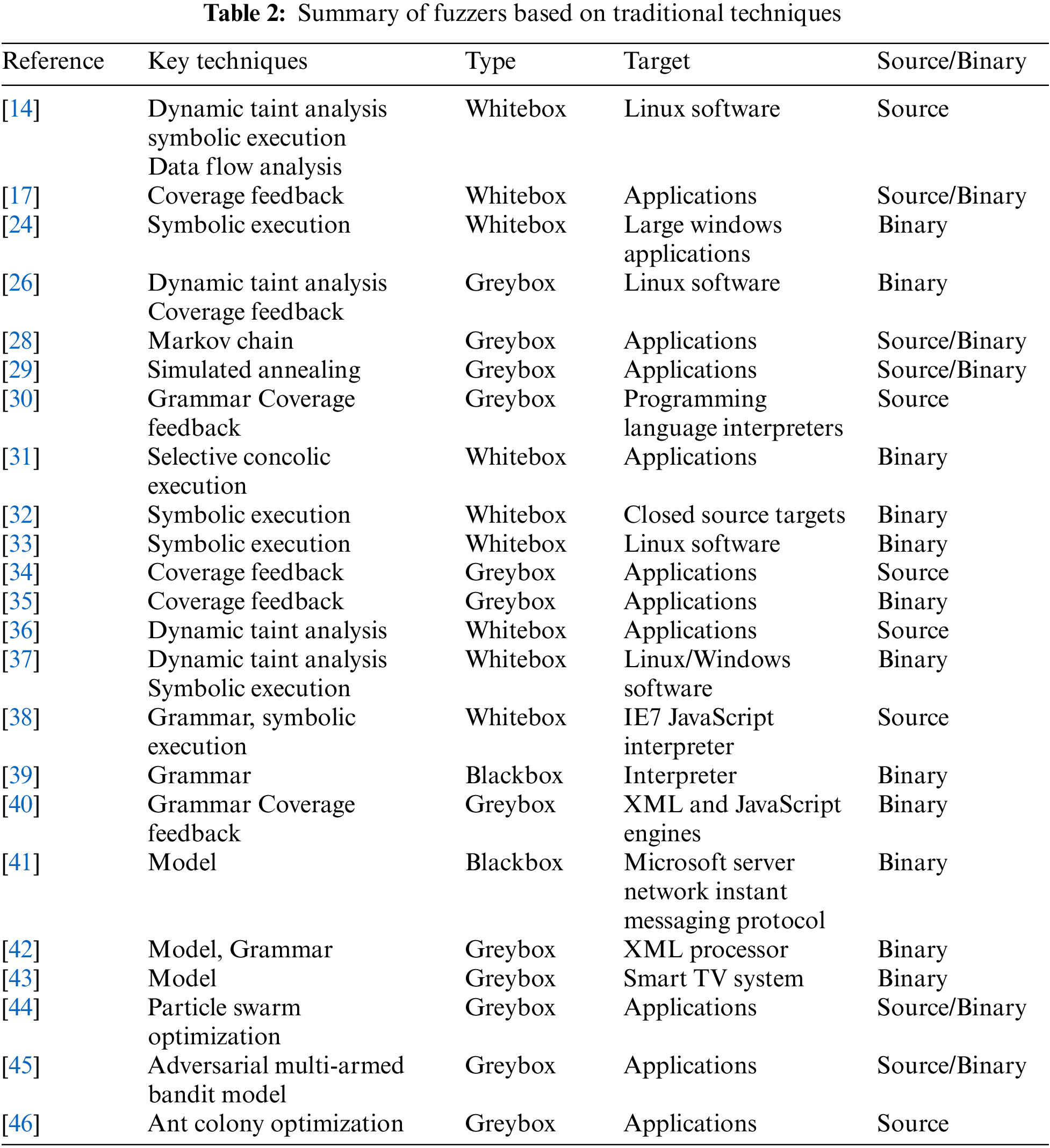 CMC | Free Full-Text | Fuzzing: Progress, Challenges, and Perspectives