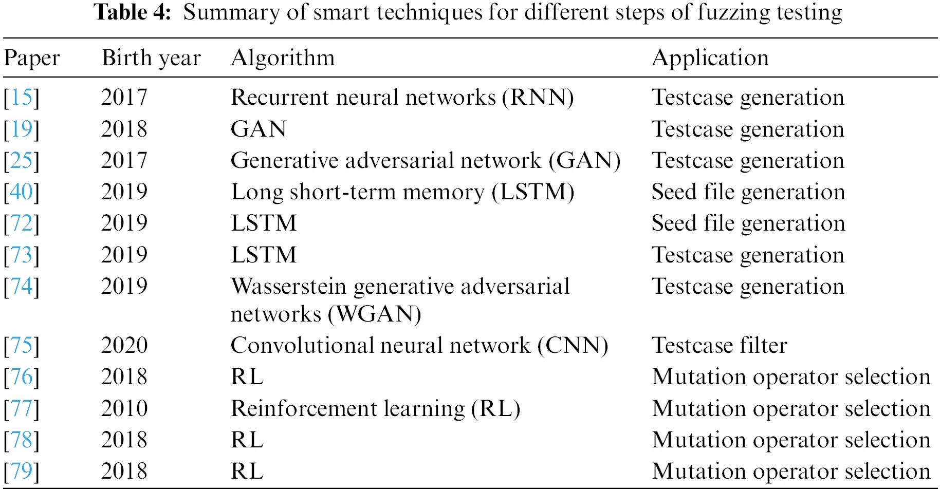 CMC | Free Full-Text | Fuzzing: Progress, Challenges, and Perspectives