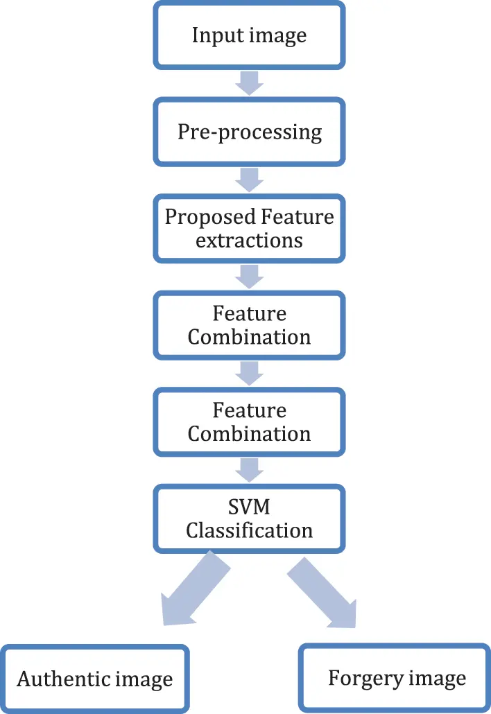 CMC | Free Full-Text | Image Splicing Forgery Detection Using Feature-Based of Sonine Functions ...