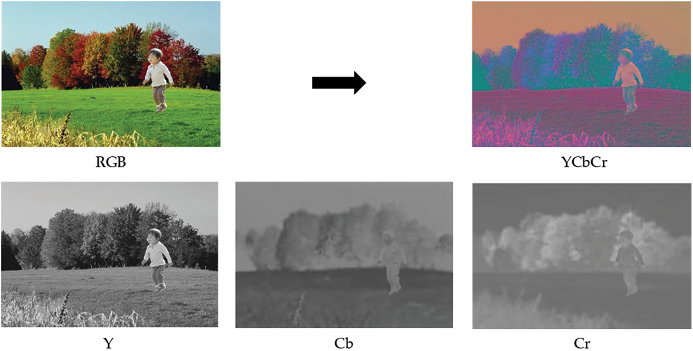 Cmc Free Full Text Image Splicing Forgery Detection Using Feature Based Of Sonine Functions