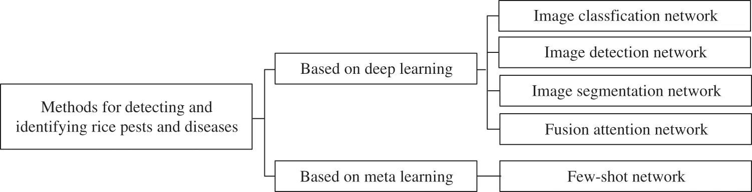 CMC | Free Full-Text | A Review on the Application of Deep Learning Methods in Detection and ...