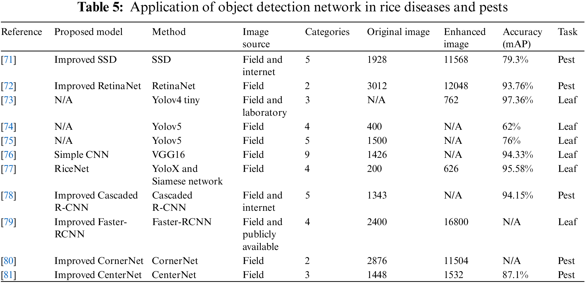 CMC | Free Full-Text | A Review on the Application of Deep Learning ...