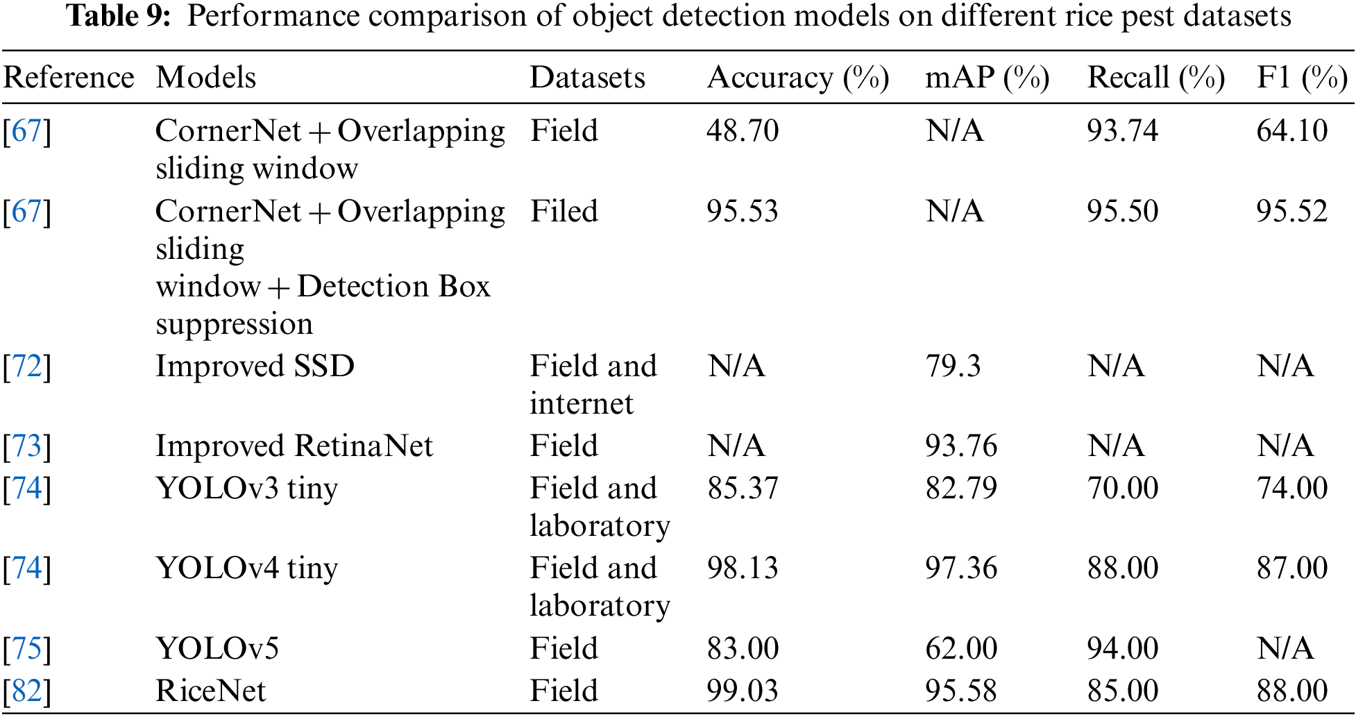 CMC | Free Full-Text | A Review on the Application of Deep Learning Methods in Detection and ...