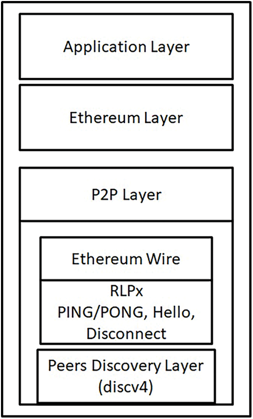 CMC | Free Full-Text | A Measurement Study of the Ethereum Underlying ...