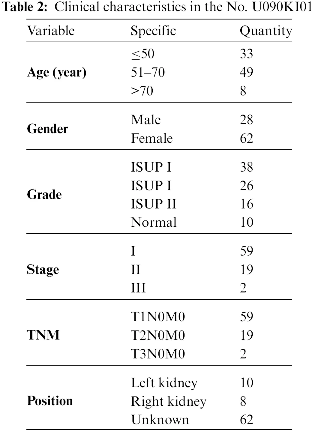 CMC | Free Full-Text | Using MsfNet to Predict the ISUP Grade of Renal ...