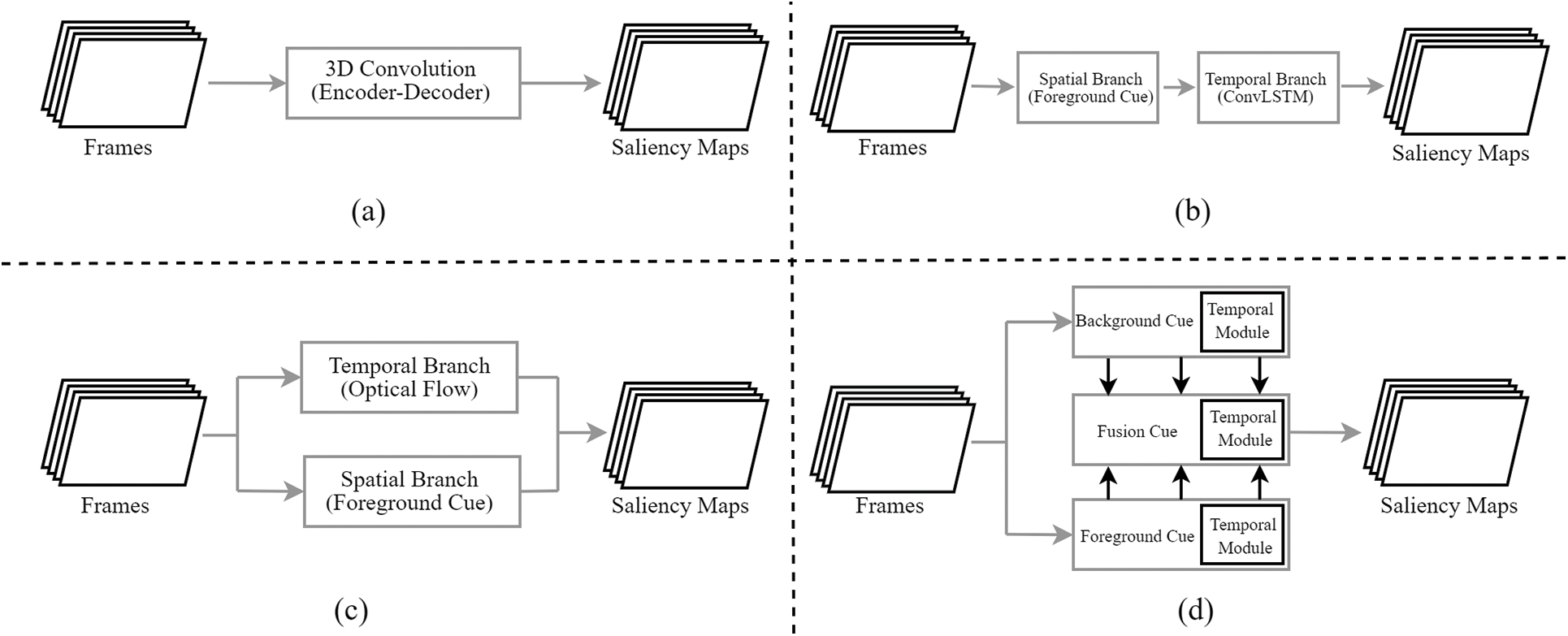 CMC | Free Full-Text | Multi-Stream Temporally Enhanced Network for Video Salient Object Detection