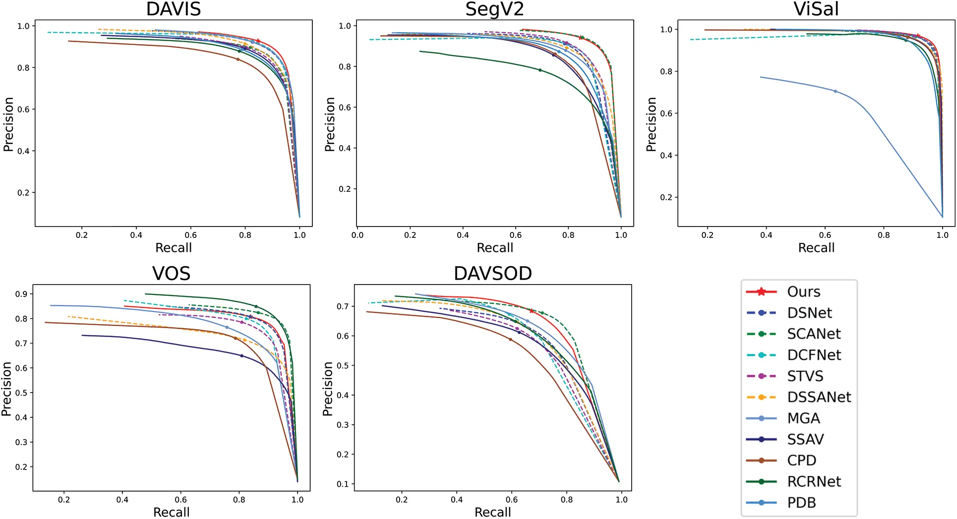 CMC | Free Full-Text | Multi-Stream Temporally Enhanced Network for ...