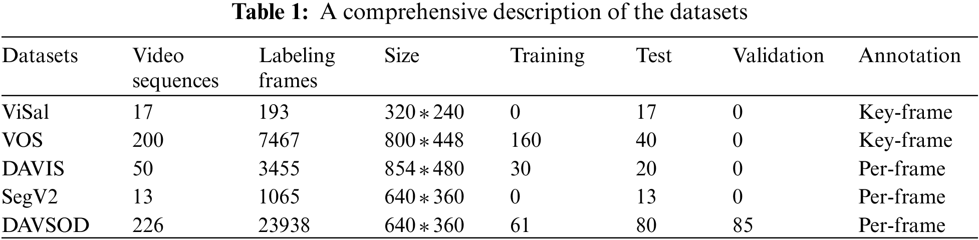 CMC | Free Full-Text | Multi-Stream Temporally Enhanced Network for Video Salient Object Detection