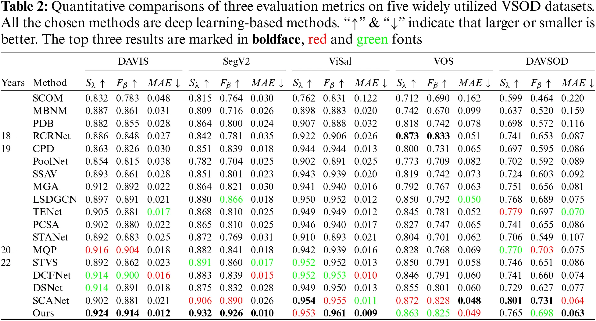 CMC | Free Full-Text | Multi-Stream Temporally Enhanced Network for Video Salient Object Detection