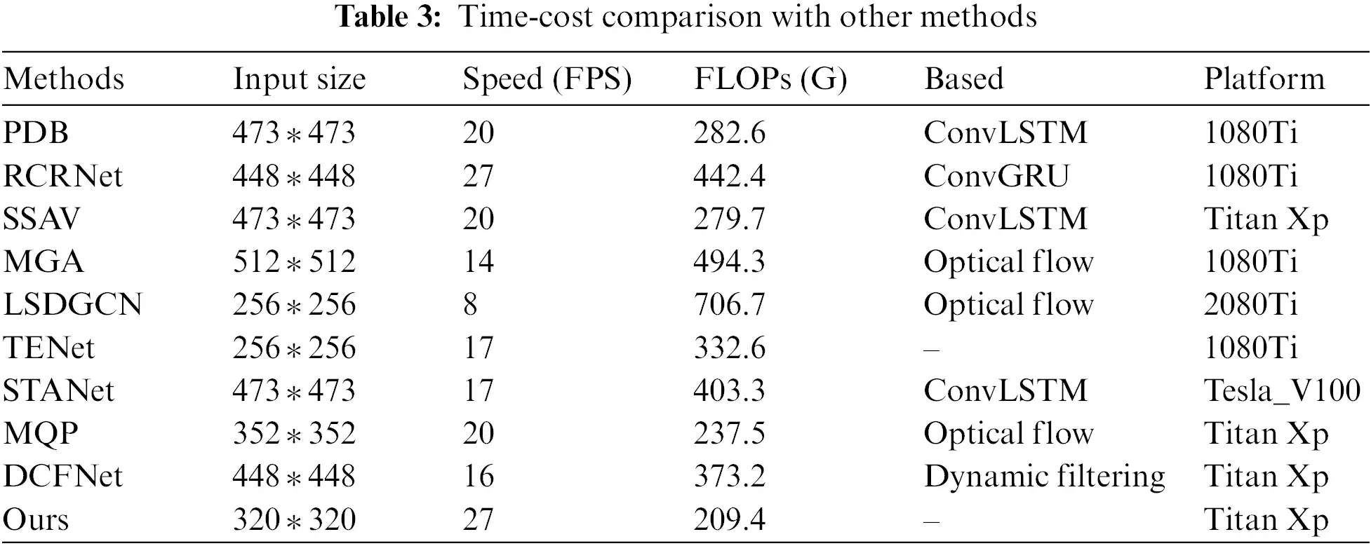 CMC | Free Full-Text | Multi-Stream Temporally Enhanced Network for Video Salient Object Detection