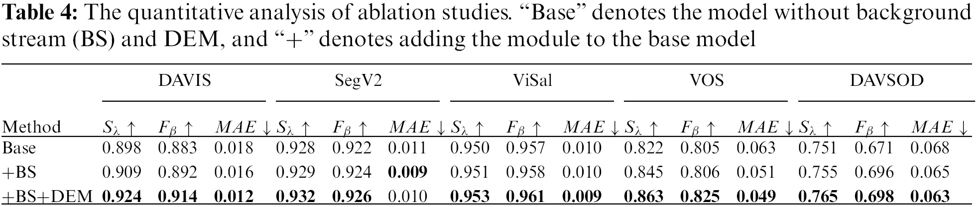 CMC | Free Full-Text | Multi-Stream Temporally Enhanced Network for Video Salient Object Detection
