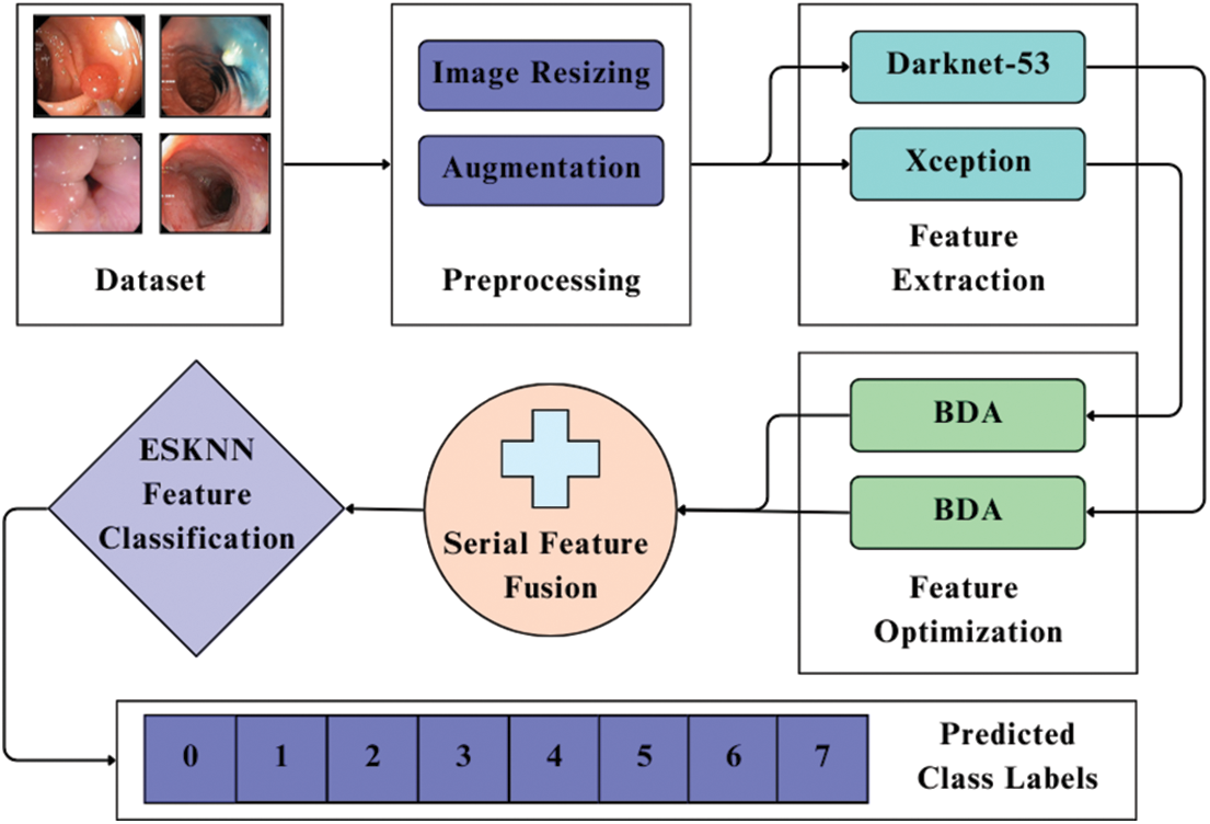 CMC | Free Full-Text | Deep Convolutional Neural Networks for Accurate ...