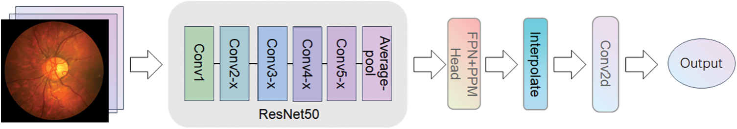 CMC | Free Full-Text | ProNet Adaptive Retinal Vessel Segmentation ...