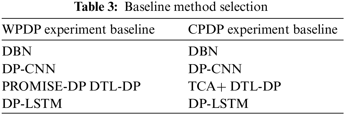 CMC | Free Full-Text | Software Defect Prediction Method Based on Stable Learning