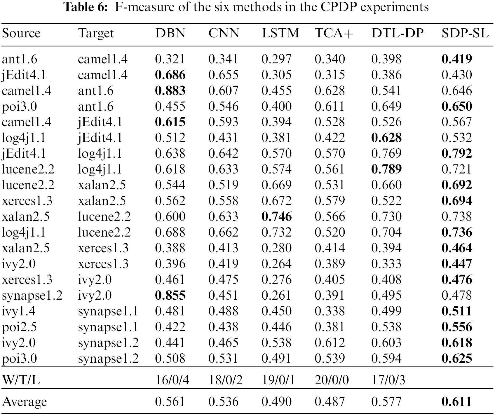 CMC | Free Full-Text | Software Defect Prediction Method Based on Stable Learning