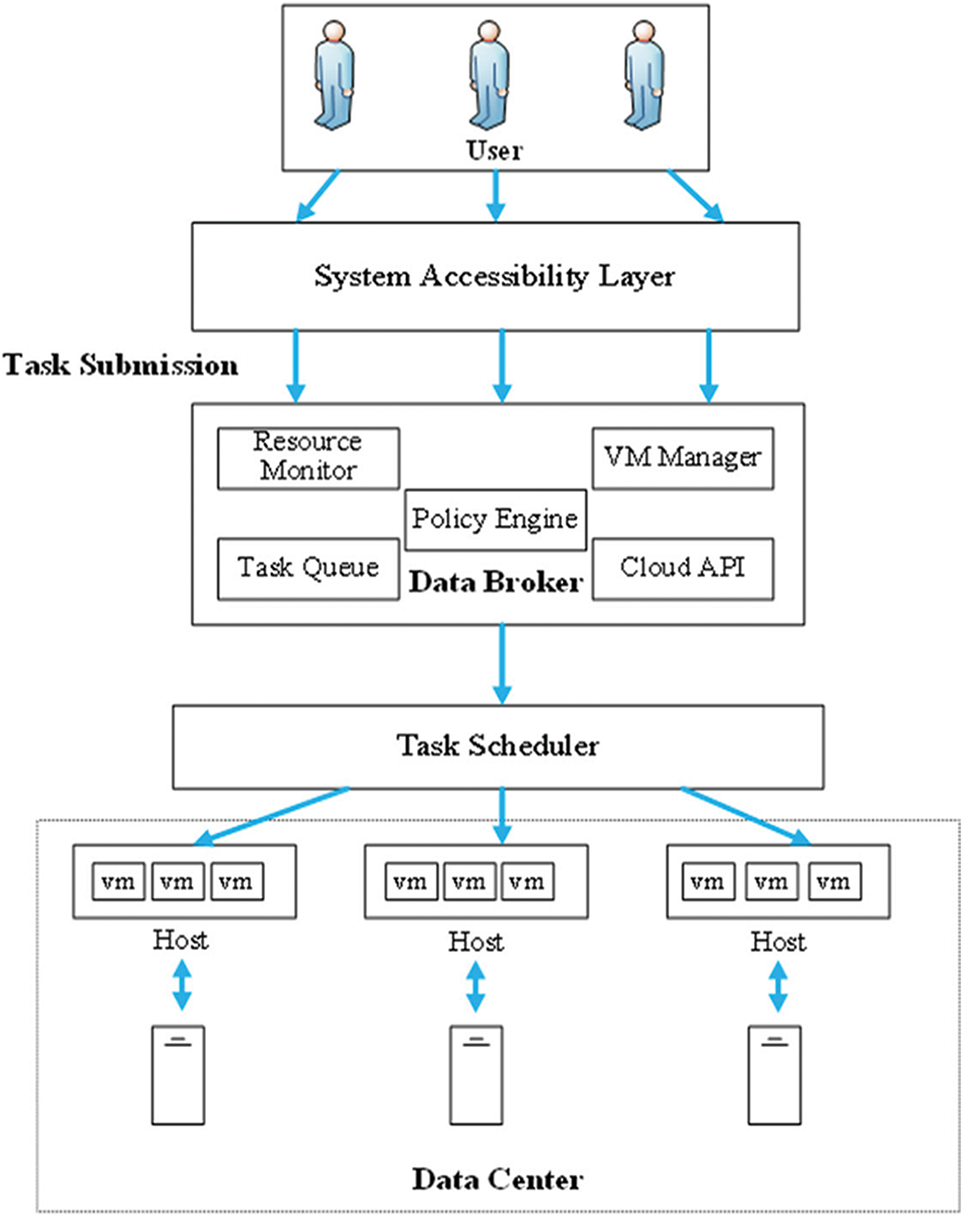 CMC | Free Full-Text | Hybrid Hierarchical Particle Swarm Optimization with Evolutionary ...