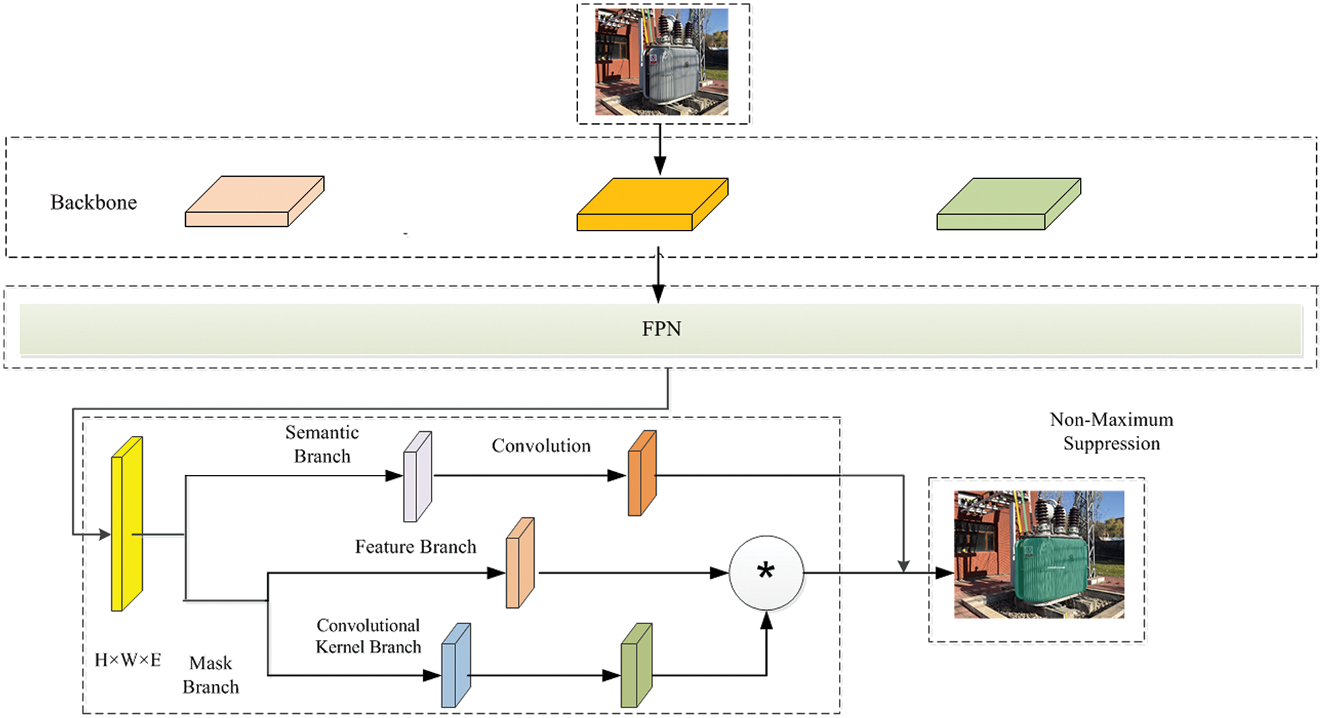 CMC | Free Full-Text | An Improved Solov2 Based on Attention Mechanism ...