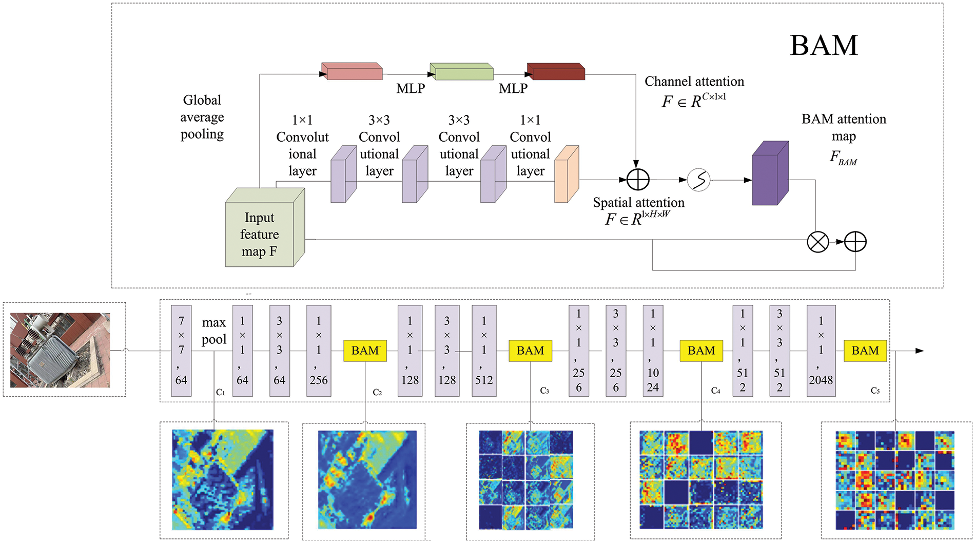CMC | Free Full-Text | An Improved Solov2 Based on Attention Mechanism and Weighted Loss ...