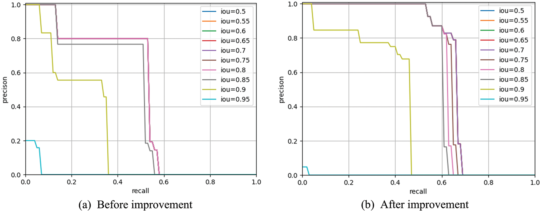 CMC | Free Full-Text | An Improved Solov2 Based on Attention Mechanism and Weighted Loss ...