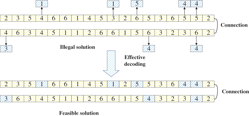 CMC | Free Full-Text | A Strengthened Dominance Relation NSGA-III ...
