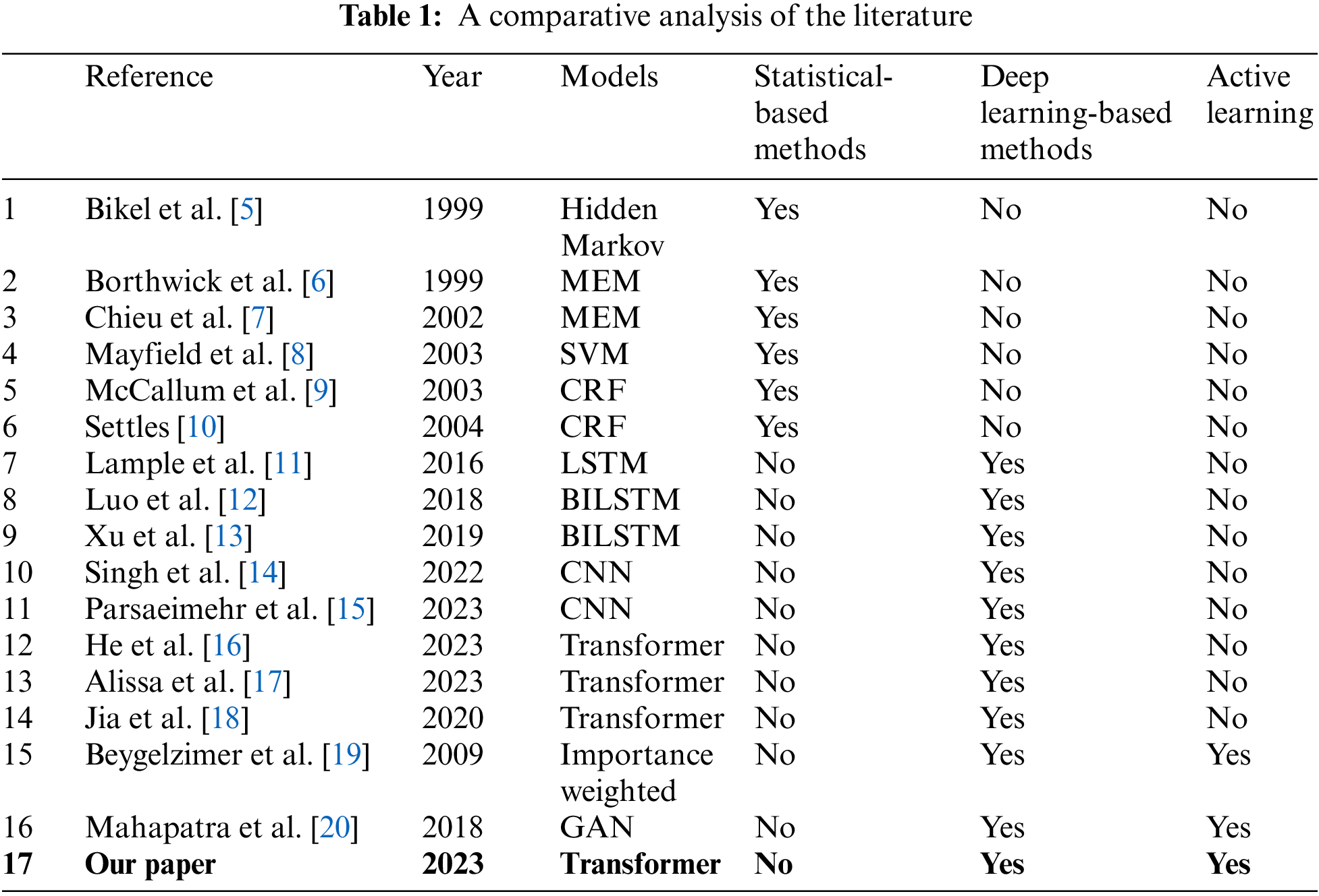CMC | Free Full-Text | Network Configuration Entity Extraction Method Based on Transformer with ...