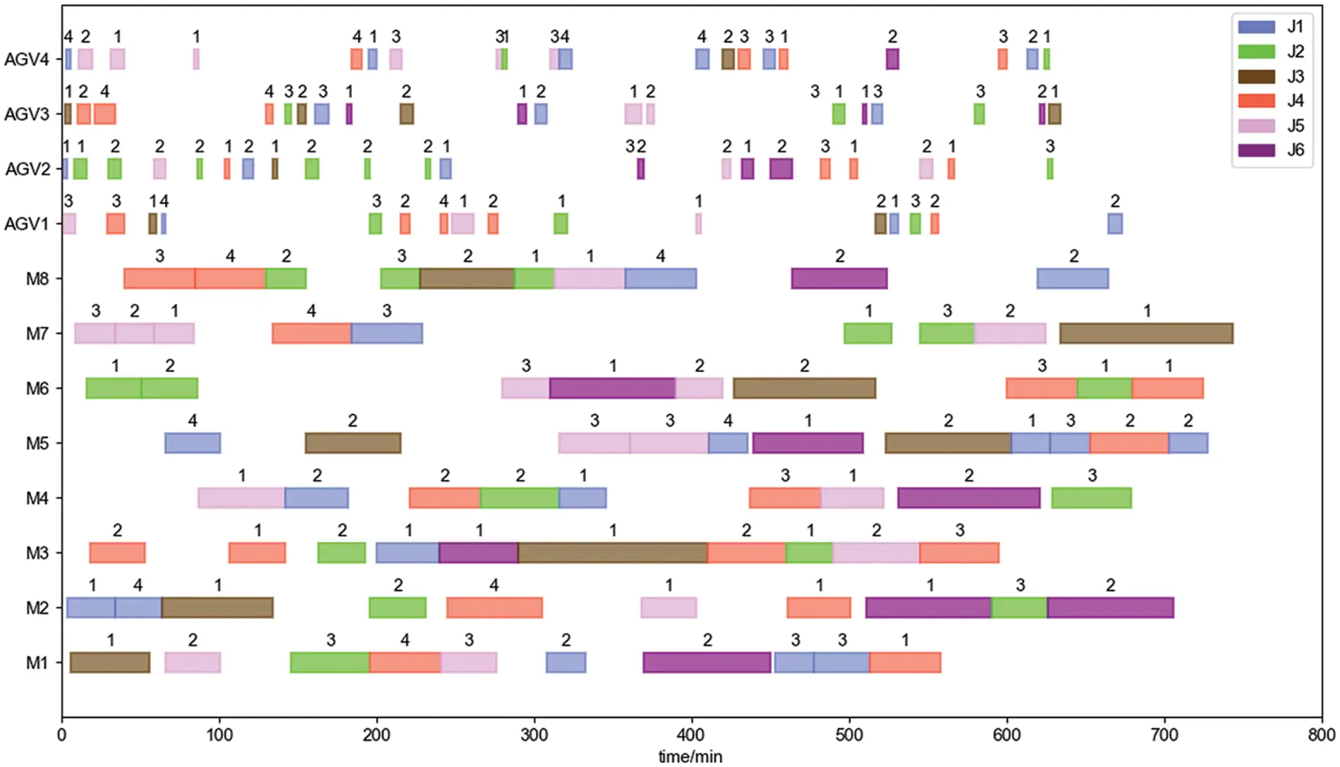 CMC | Free Full-Text | Research on Flexible Job Shop Scheduling Based ...