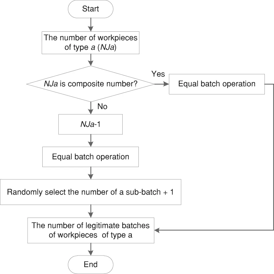 CMC | Free Full-Text | Research on Flexible Job Shop Scheduling Based ...