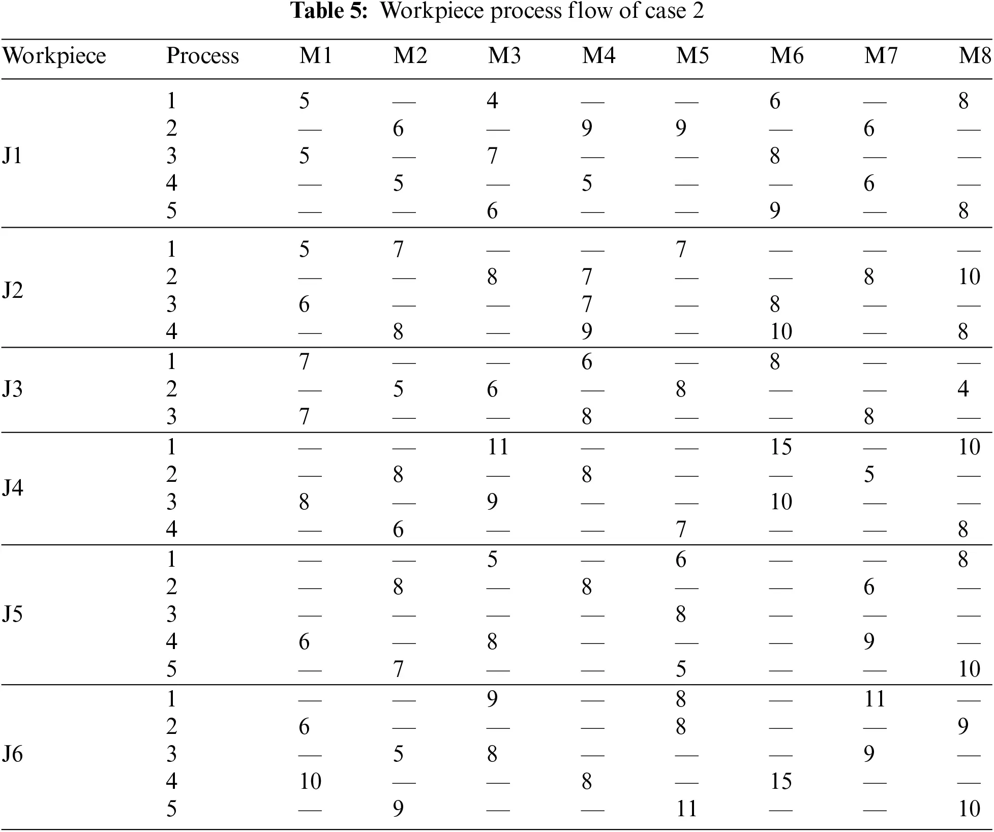 CMC | Free Full-Text | Research on Flexible Job Shop Scheduling Based on Improved Two-Layer ...