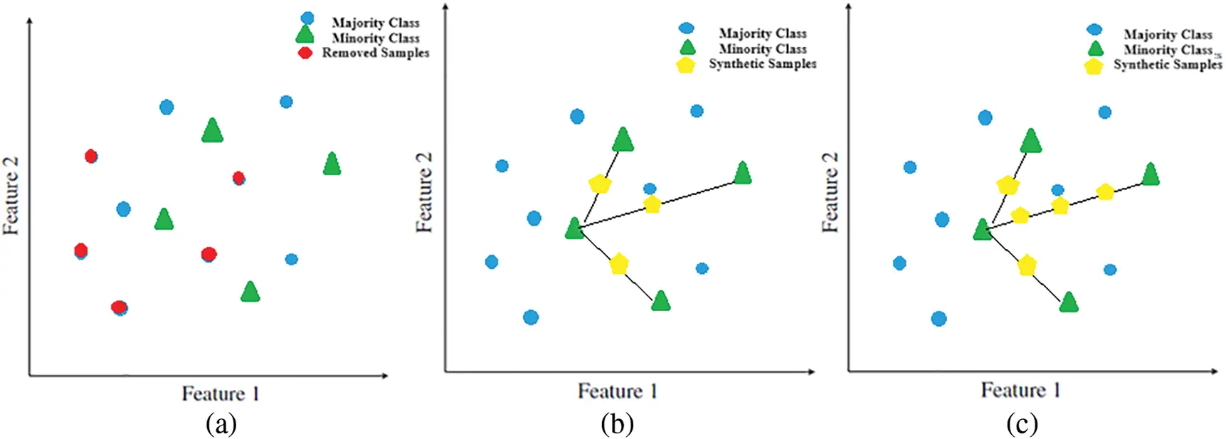 CMC | Free Full-Text | Credit Card Fraud Detection Using Improved Deep ...