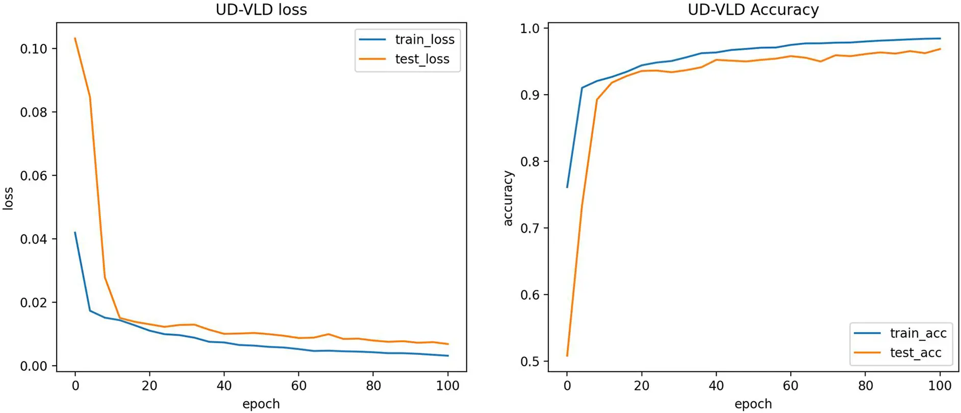 CMC | Free Full-Text | A New Encrypted Traffic Identification Model ...