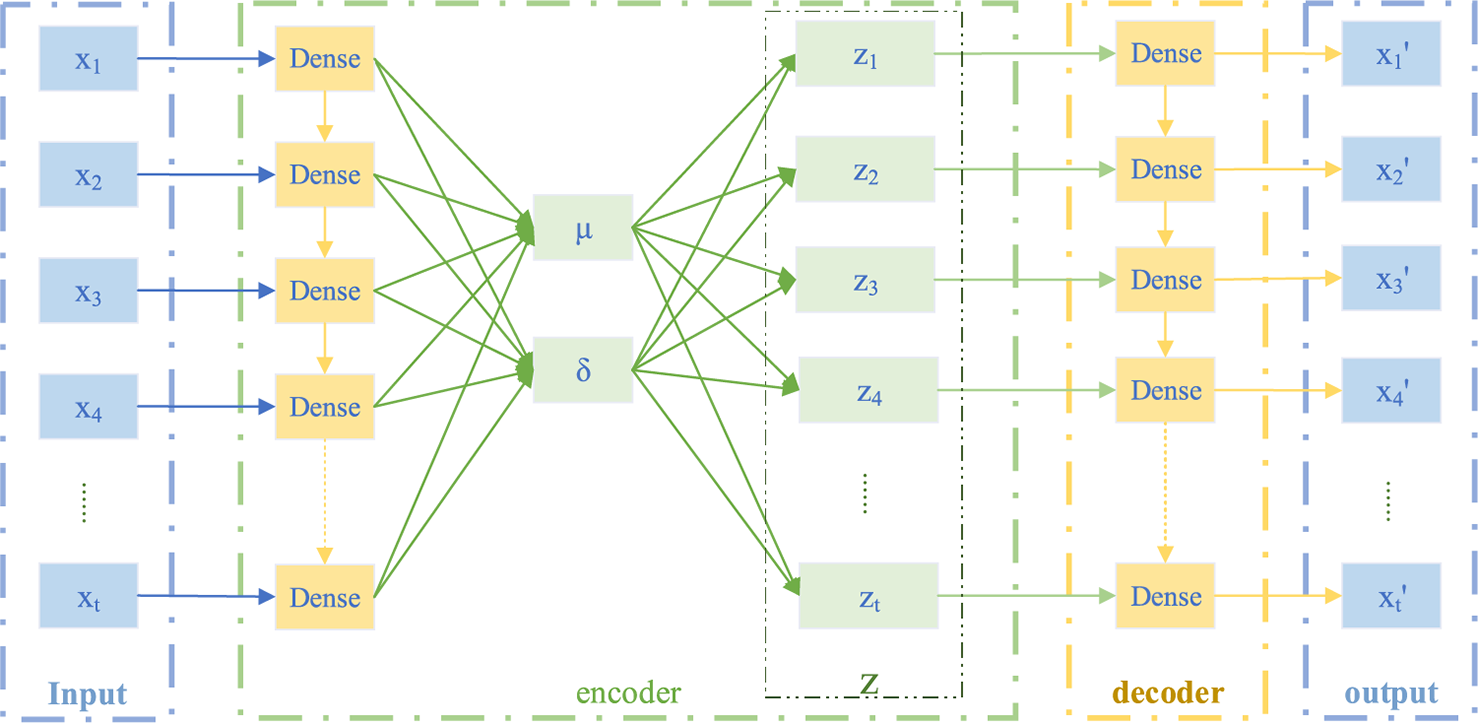 CMC | Free Full-Text | A New Encrypted Traffic Identification Model ...