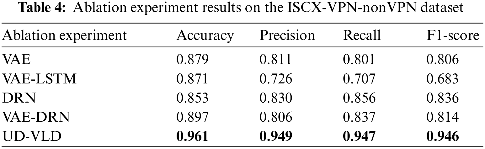 CMC | Free Full-Text | A New Encrypted Traffic Identification Model Based on VAE-LSTM-DRN