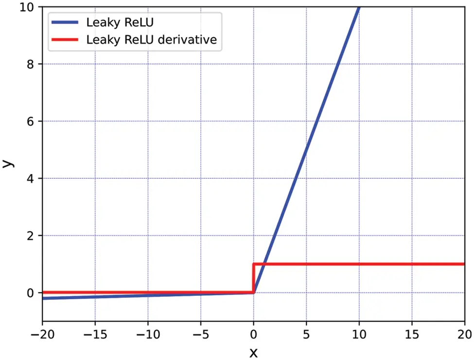 CMC | Free Full-Text | A Real-Time Small Target Vehicle Detection Algorithm with an Improved ...