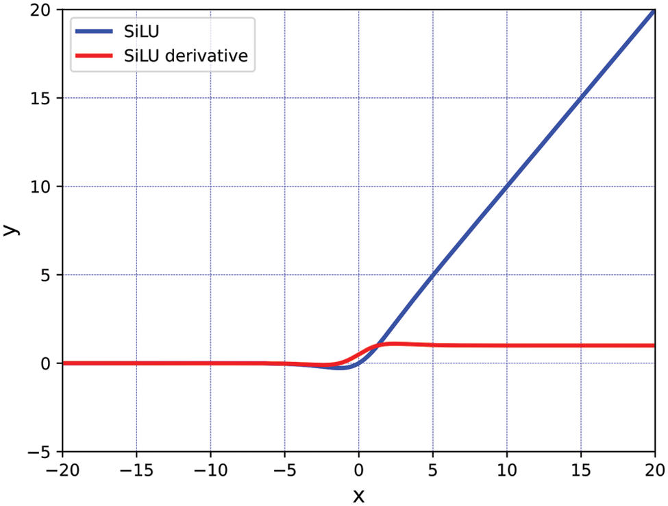 CMC | Free Full-Text | A Real-Time Small Target Vehicle Detection ...