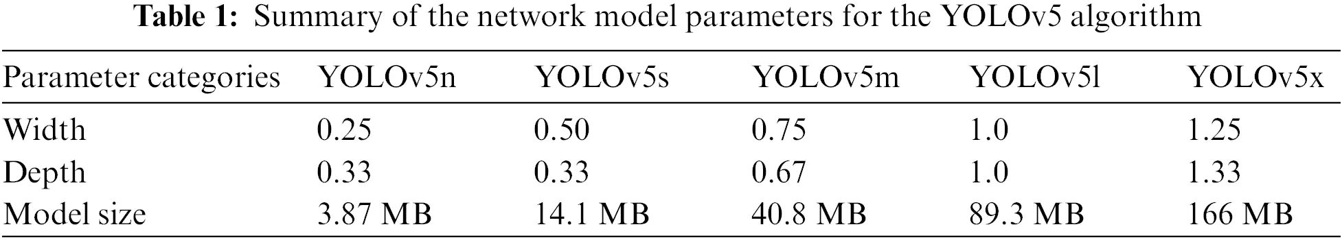 CMC | Free Full-Text | A Real-Time Small Target Vehicle Detection Algorithm with an Improved ...