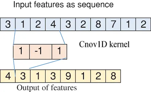 CMC | Free Full-Text | Cybernet Model: A New Deep Learning Model for ...