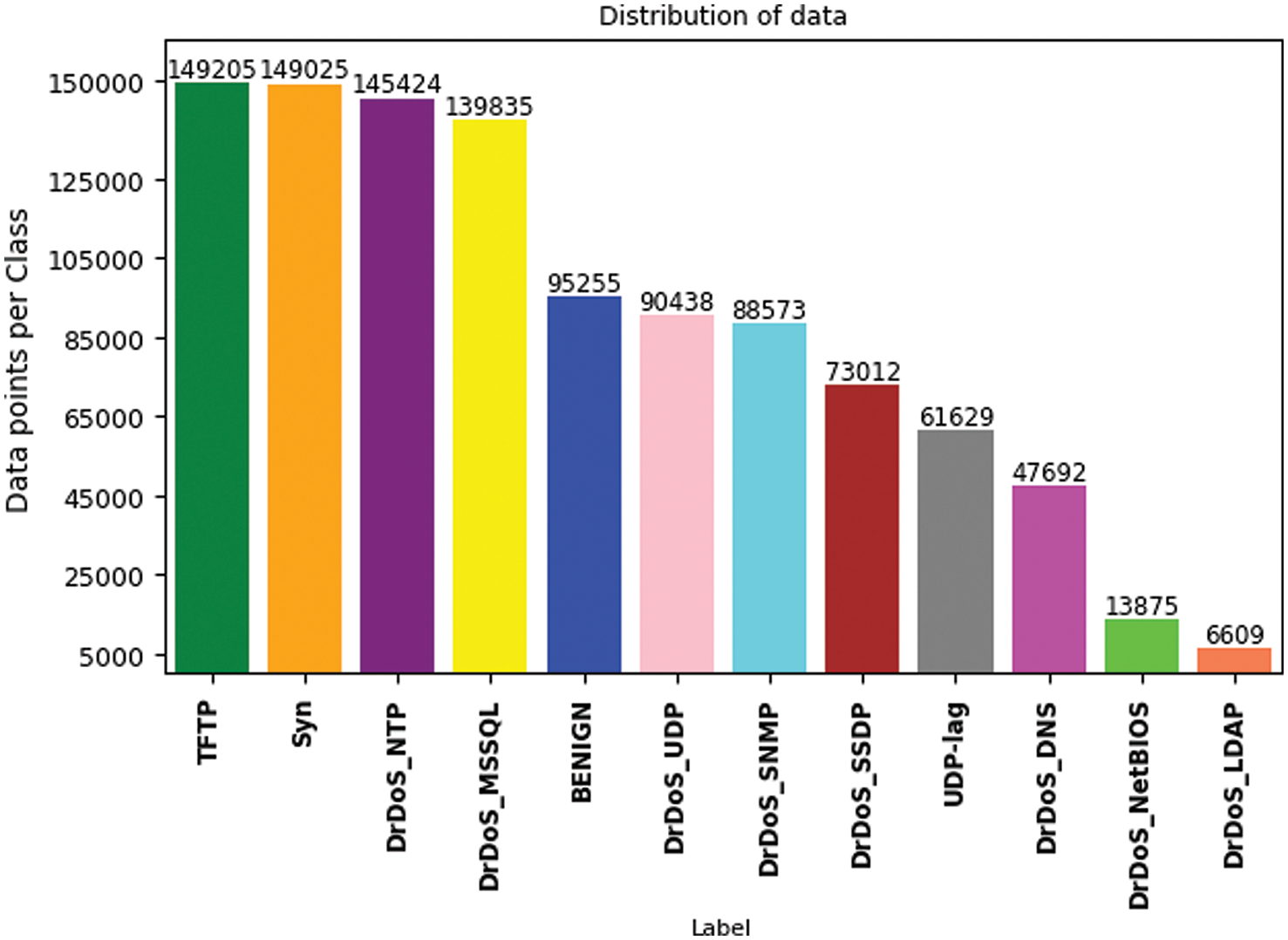 Cmc Free Full Text Cybernet Model A New Deep Learning Model For