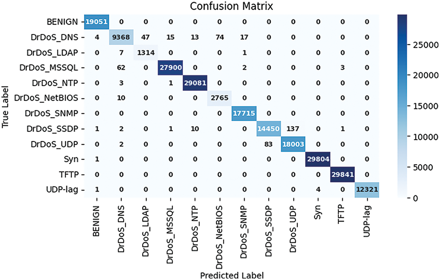 Cmc Free Full Text Cybernet Model A New Deep Learning Model For