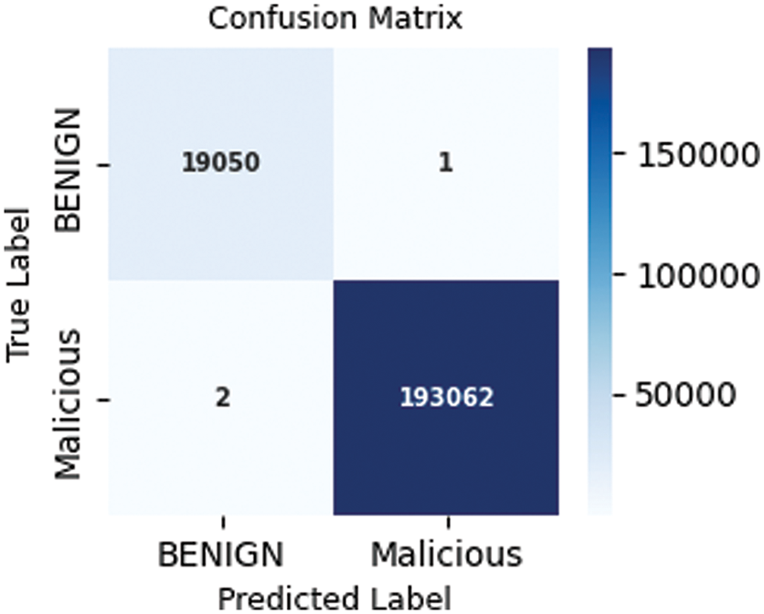 Cmc Free Full Text Cybernet Model A New Deep Learning Model For
