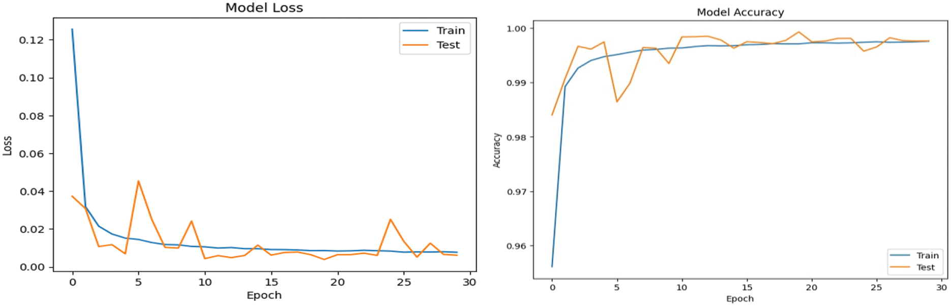 Cmc Free Full Text Cybernet Model A New Deep Learning Model For