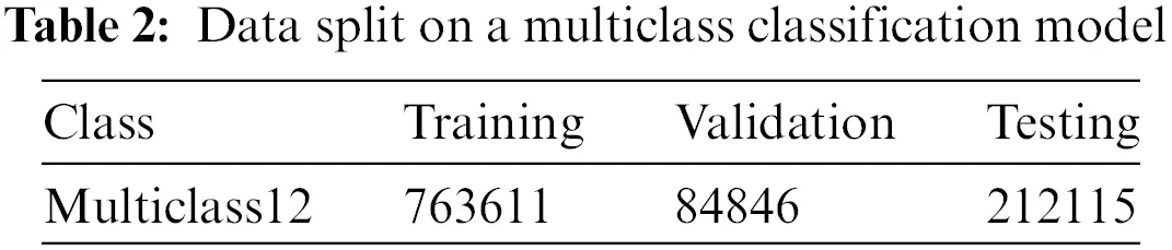 Cmc Free Full Text Cybernet Model A New Deep Learning Model For