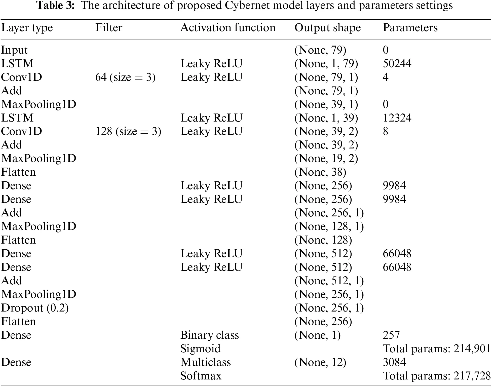 Cmc Free Full Text Cybernet Model A New Deep Learning Model For