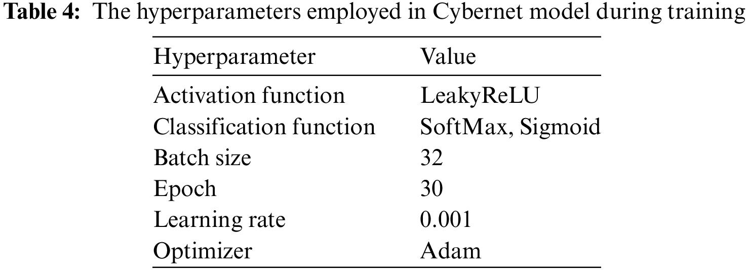 Cmc Free Full Text Cybernet Model A New Deep Learning Model For